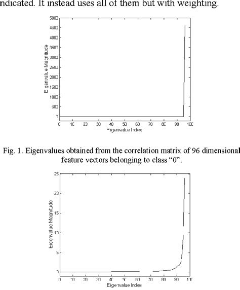 Figure 1 From Use Of Novel Feature Extraction Technique With Subspace
