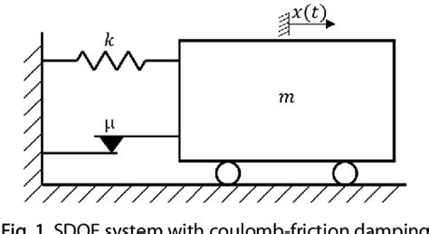Figure 1 From Closed Form Solutions To Free Vibration Response Of