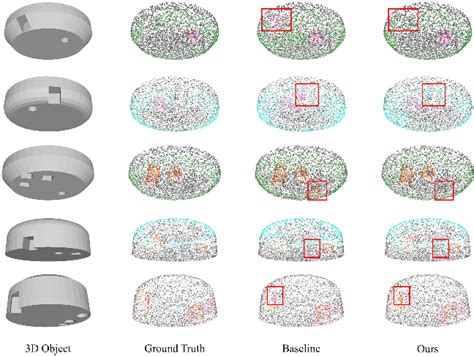 Figure 1 From Few Shot Point Cloud Semantic Segmentation For Camcad Via Feature Enhancement And