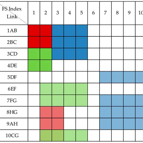 Spectrum Usage Status When Spectrum Sharing Download Scientific Diagram