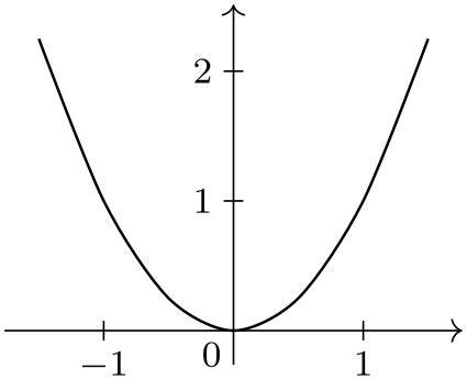 Creating Data Visualizations PGF TikZ Manual