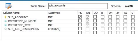 Mysql D Delft Stack