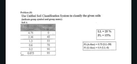 Solved Problem Use Unified Soil Classification System To Chegg