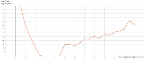 Vggnet训练cifar 10数据集cifar10 Vgg Csdn博客