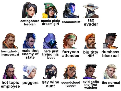 Valorant Chart Of Characters Sage Killjoy Kayo Cypher Breach Astra Yoru Reyna Viper Skye Sova