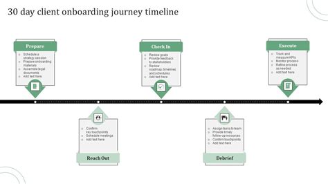Standard Approaches For Client Onboarding Journey 30 Day Client Onboarding Demonstration Pdf