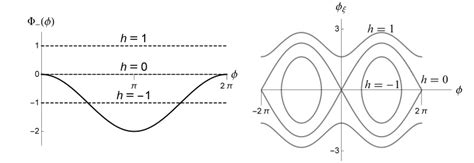 how to draw phase portrait of an ode mapleprimes