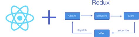 Connecting A Domain To An Aws Ec2 Instance Using Route53 By Paul Soniat Frontend Weekly Medium