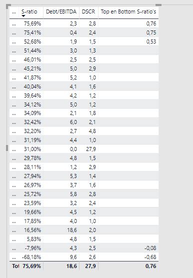 Solved Need Help With Ranking Measure Microsoft Fabric Community