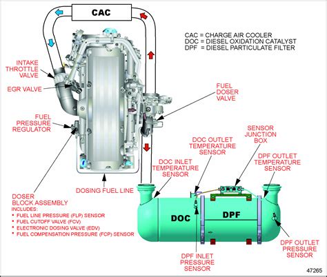 Dd15 Intake Temp Sensor Location At Williams Abney Blog