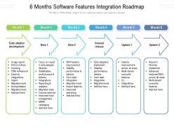 Integration Roadmap SlideTeam