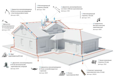 Молниезащита частного дома ↯ купить готовые комплекты молниезащиты для ...