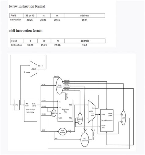 Solved Q3 Mips Processor Architecture 20 Points Based On The Mips 1 Answer Transtutors