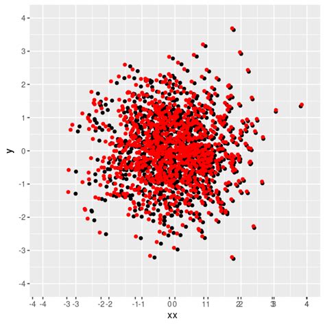 R Superimpose One Ggplot On Another 100 Percent Basis Stack Overflow
