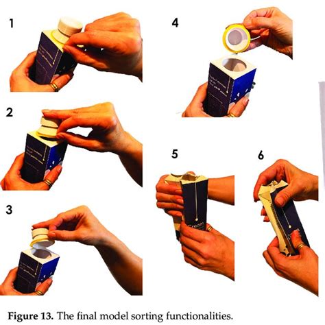 The Final Model Sorting Functionalities Download Scientific Diagram