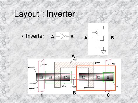 Ppt Lecture 2 Design Abstraction Powerpoint Presentation Free Download Id3368887 Ppt Lecture 2 Design Abstraction Powerpoint Presentation Free Download Id3368887