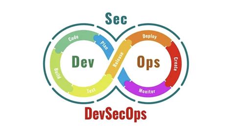 What Is Devsecops And Why Is It Important For A Software Company