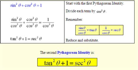 Pythagorean Identities A Plus Topper