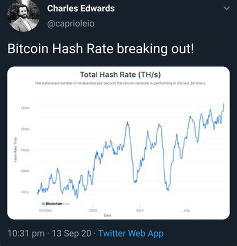 Bitcoin Hash Rate Breaking Out R CryptoCurrency