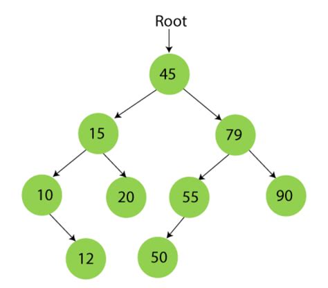 Solved 5 Consider The Original Tree As An AVL Tree Please Chegg Com