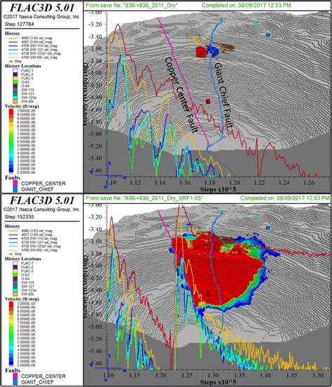 The Stability Assessment Of The March 2011 Stage SRF Using The SSR Download Scientific Diagram