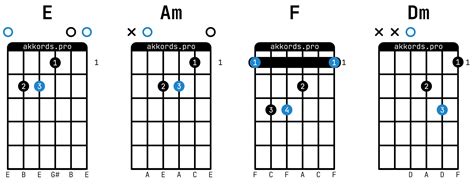 Серебро аккорды на гитаре схема боя текст песни разбор для начинающих • Би 2