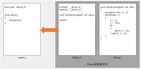 第五节 模块化编程 Csdn博客