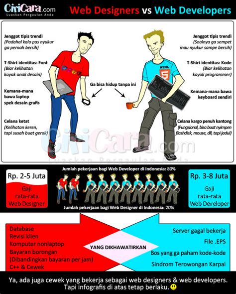 Neacha Perbedaan Web Designer Dan Web Developer Gan