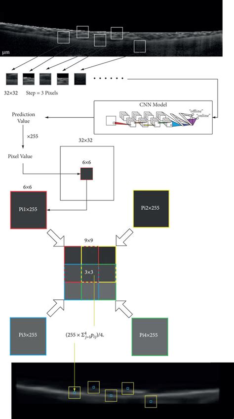 An Example For The Calculation Of Element Value In M Download Scientific Diagram