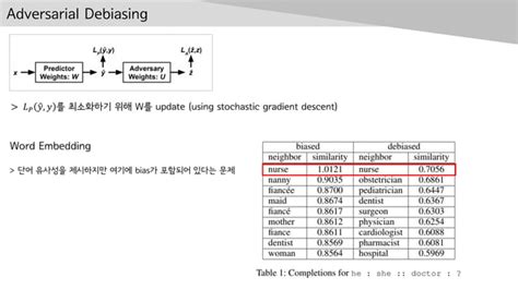 Mitigating Unwanted Biases With Adversarial Learning Ppt