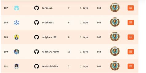avisha sahu on linkedin gssoc opensource learning techcommunity codingjourney drgviswanathan