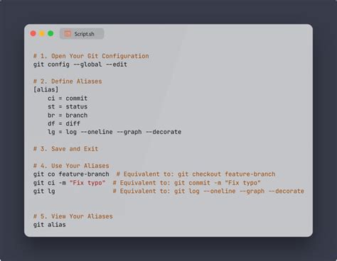Keyur Ramoliya On Linkedin Git Github