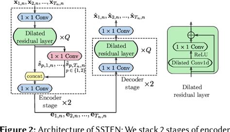 Taec Unsupervised Action Segmentation With Temporal Aware Embedding