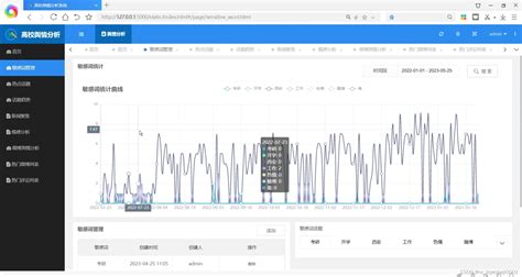 Python高校舆情分析系统可视化情感分析 舆情分析flask框架（源码文档） 文本情感分析系统可视化 Csdn博客
