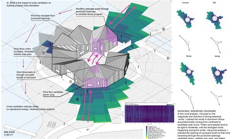 Buildinggrid Interaction Project Stasio