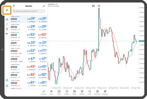display data window on chart metatrader4 5 user guide myforex™