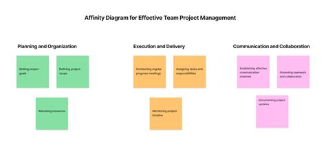 Affinity Mapping The Ultimate Guide To Organizing And Analyzing Ux