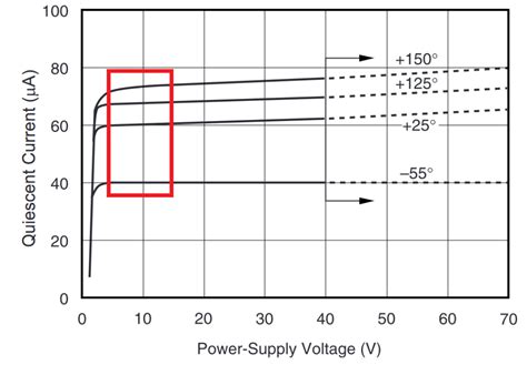 High Voltage Current Sense Circuit Shady Electronics