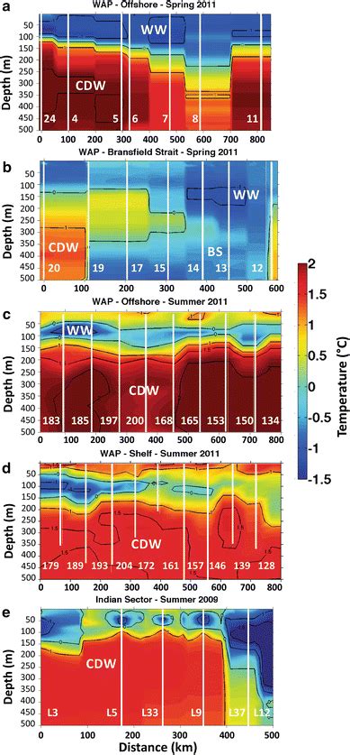 Temperature Contour Plots Generated By Kriging Data Collected During