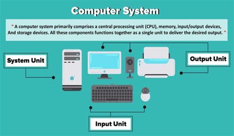 Computer System Explanation What Is Computer System