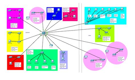 GitHub Sisila Jayamal Senevirathna Network Design For Library And Computer Department