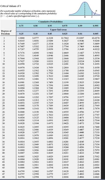 Solved In A One Tail Hypothesis Test Where You Reject Ho