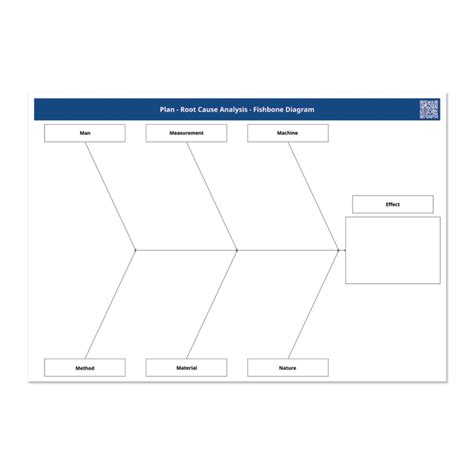 A3 Problem Solving Frameless Whiteboard Kit Magiboards