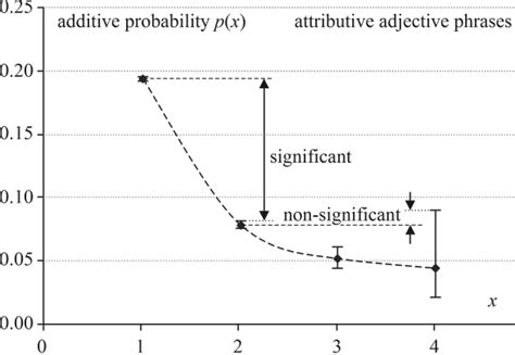 When To Use Goodness Of Fit Tests Tests For Comparing Results