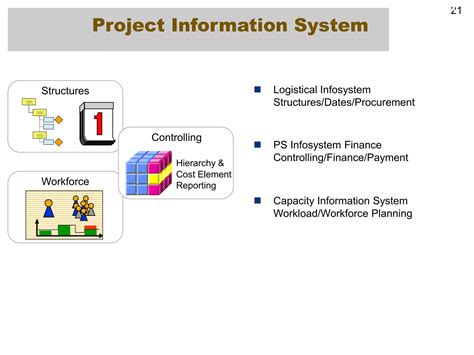 Sap Ps Overview Pdf