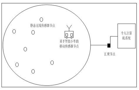 Wireless Sensor Network Experiment Platform Based On Mobile Sensor Node Eureka Patsnap