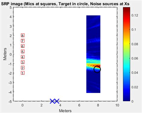 microphone array for audio signal processing
