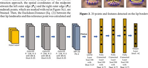 Figure 3 From New Feature Extraction Approaches Based On Spatial Points