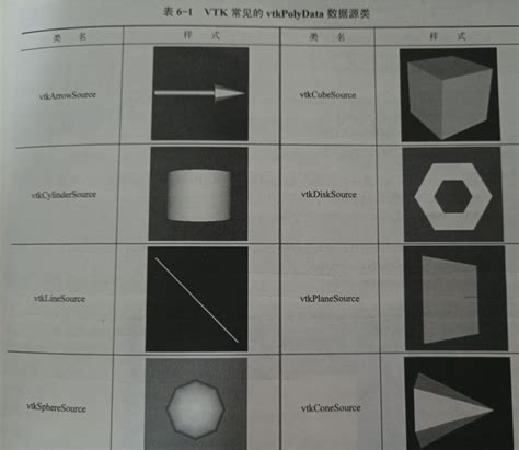 VTK图像处理二 vtkPolyData数据处理 知乎