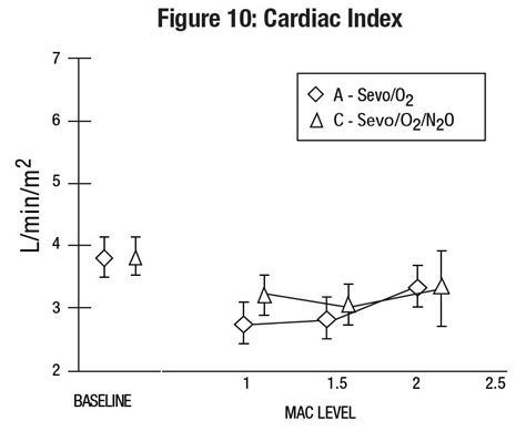 Sevoflurane Fda Prescribing Information Side Effects And Uses